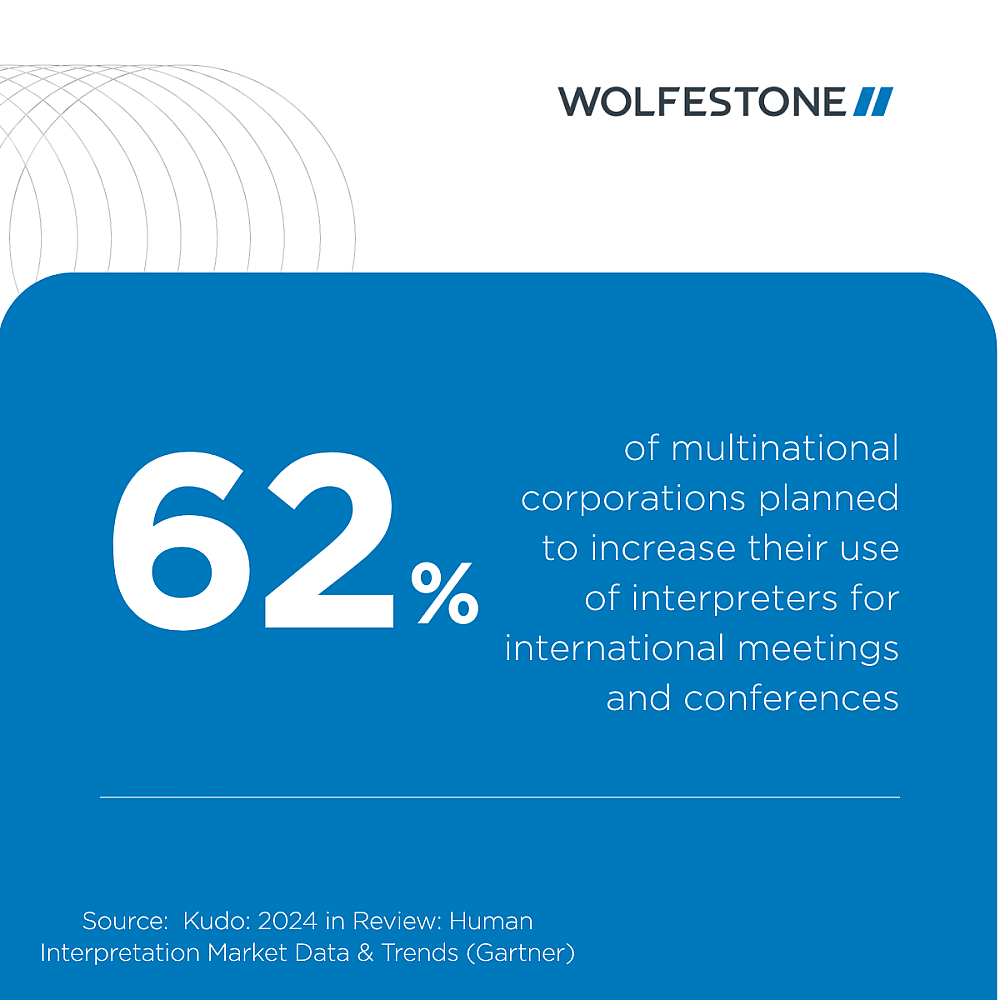 The Ultimate Guide to Interpreting in Business | Wolfestone UK